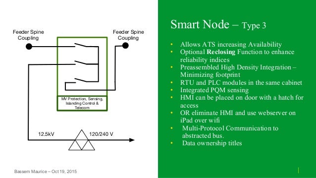 Smart Nodes and Automation Modes for Energy Routing