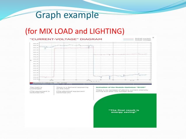 Smart optimizer ecod description and application (in power point) | PPTX