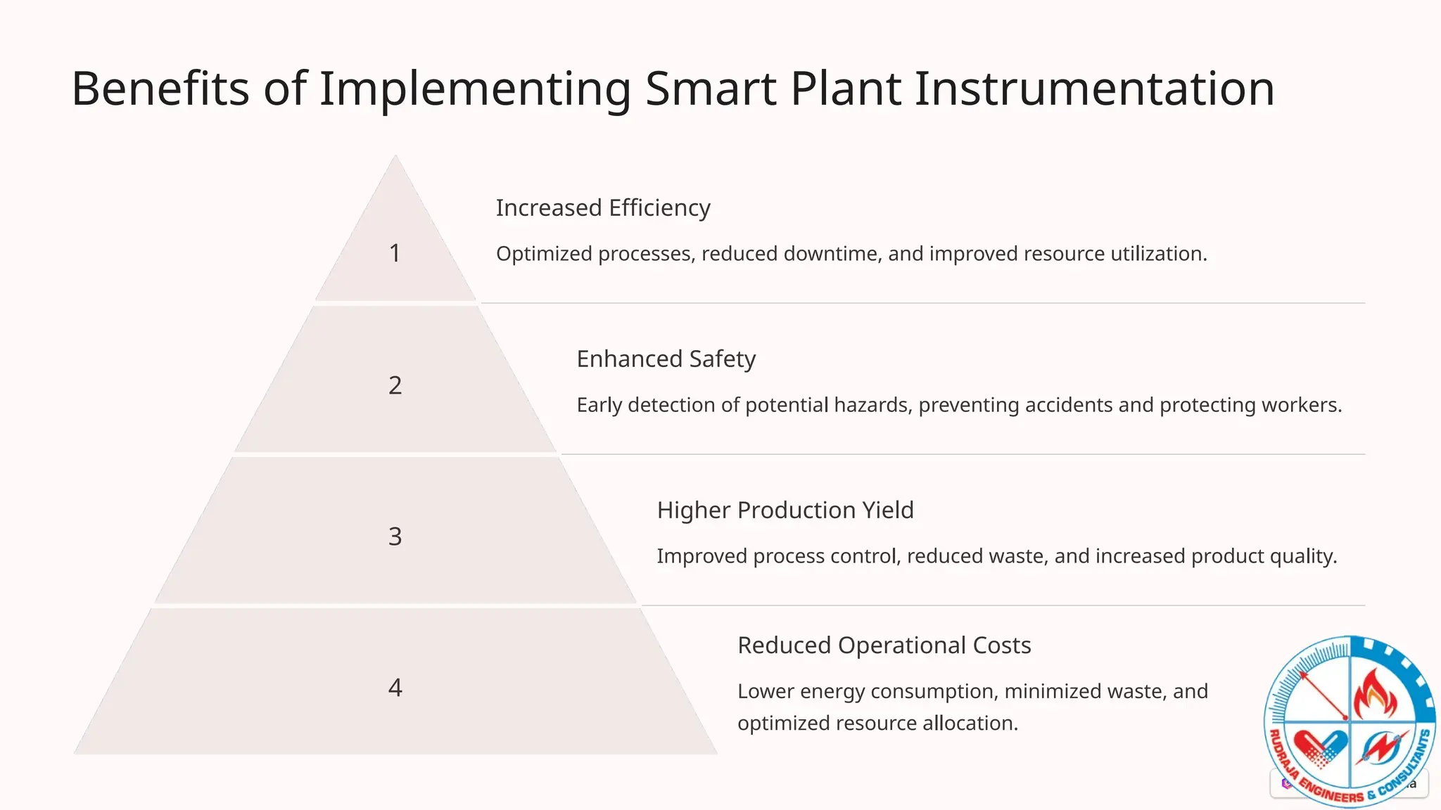 Smart Plant Instrumentation Training: Introduction to Modern Technology | PPTX