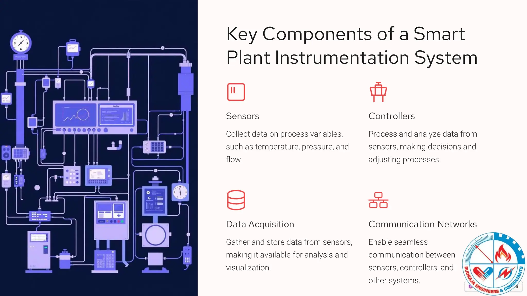 The Future of Smart Plant Instrumentation Training | PDF