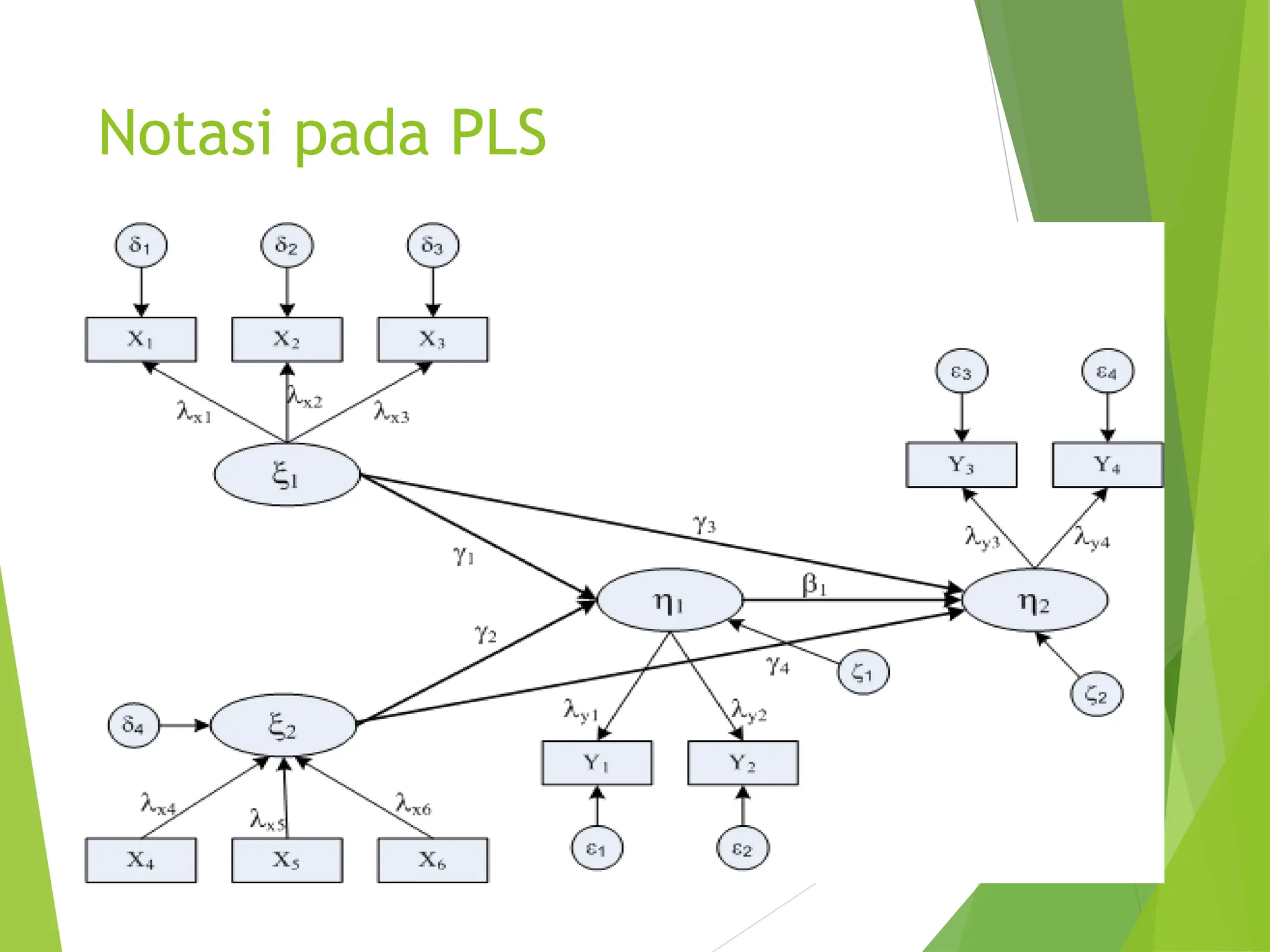 Materi Pelatihan dengan Software SMART-PLS.ppt