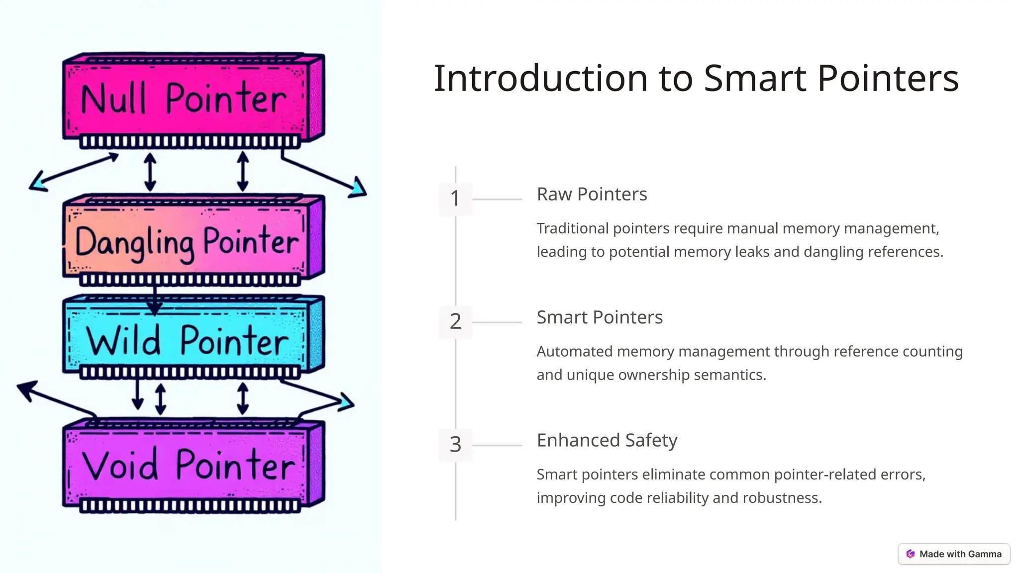 Smart-Pointers-and-Lambda-Functions-in-C.pptx