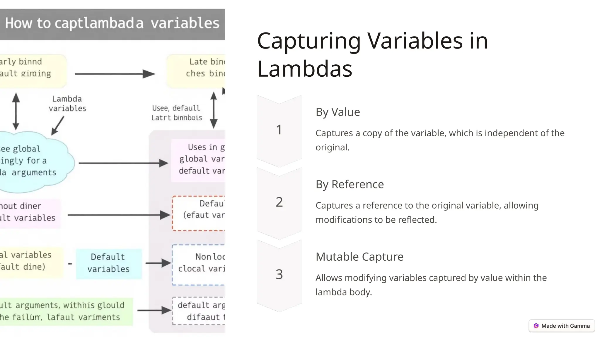 Smart-Pointers-and-Lambda-Functions-in-C.pptx