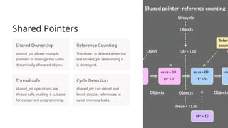 Smart-Pointers-and-Lambda-Functions-in-C.pptx