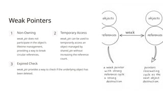 Smart-Pointers-and-Lambda-Functions-in-C.pptx