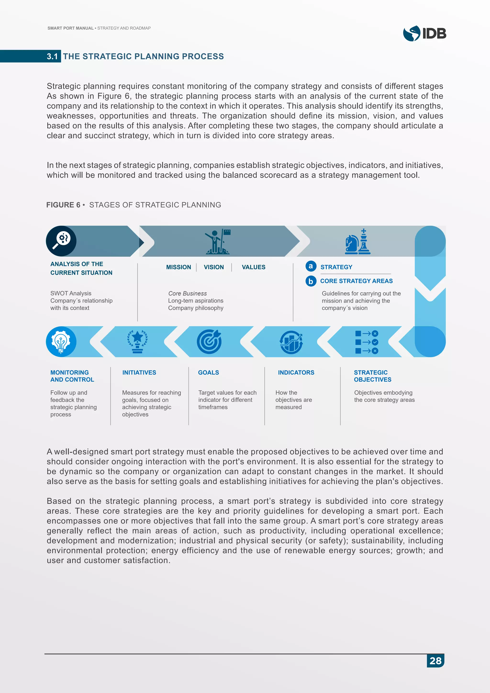 Smart ports-manual-strategy-and-roadmap | PDF