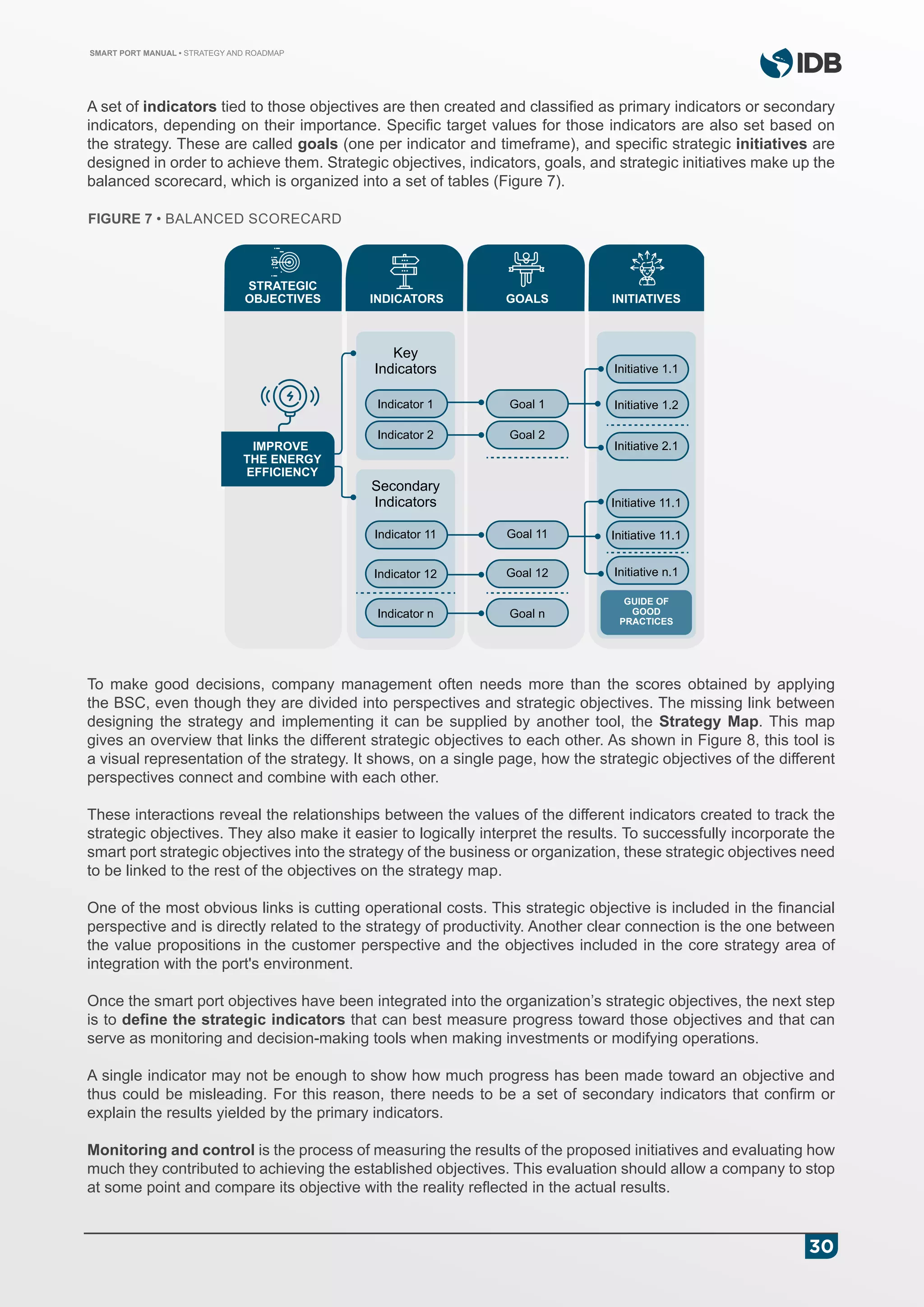 Smart ports-manual-strategy-and-roadmap | PDF