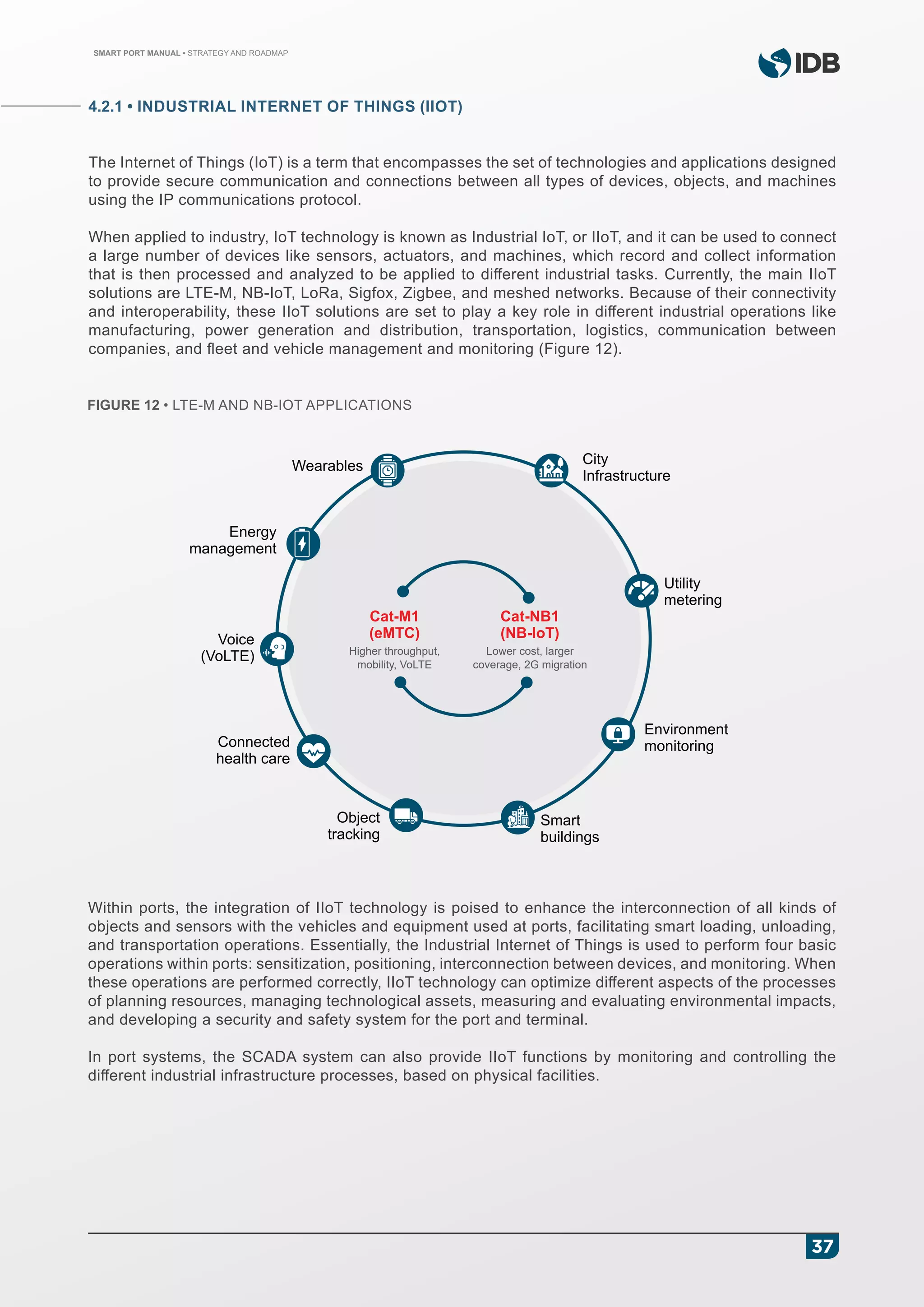 Smart ports-manual-strategy-and-roadmap | PDF