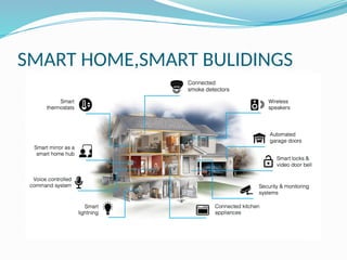 industrial management and smart technologies | PPTX