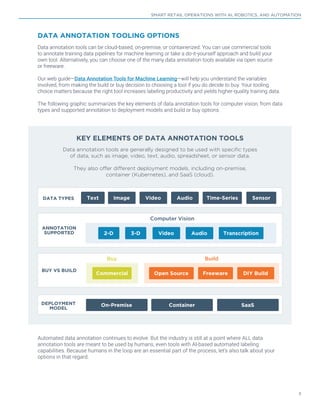 Smart-Retail-Operations-with-AI-Robotics-and-Automation.pdf