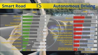 An innovative smart road iot presentation | PDF