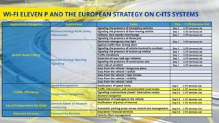 An innovative smart road iot presentation | PDF