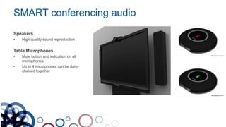 SMART Room System for Microsoft Lync | PPTX | Web Conferencing ...