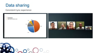 SMART Room System for Microsoft Lync | PPT