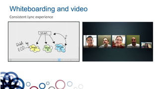 SMART Room System for Microsoft Lync | PPTX | Web Conferencing ...