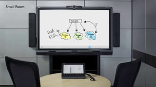 SMART Room System for Microsoft Lync | PPT