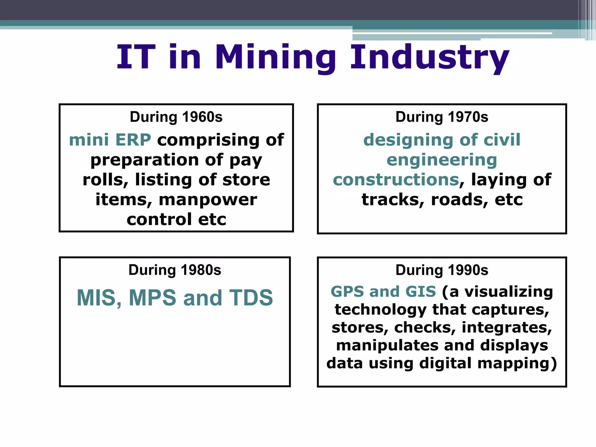 IoT in Mining for Sensing, Monitoring and Prediction of Underground ...