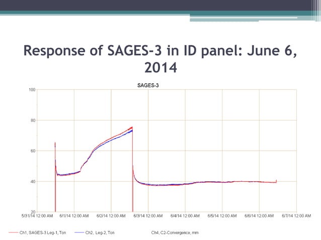 Iot In Mining For Sensing Monitoring And Prediction Of Underground