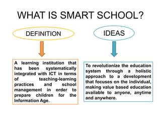 Smart school | PPTX | Education industry | Industries