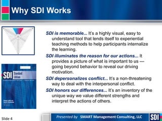 SMART Strength Deployment Inventory (SDI) Workshops | PPTX