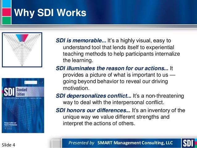 SMART Strength Deployment Inventory (SDI) Workshops