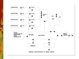 Smart-Sensor.ppt