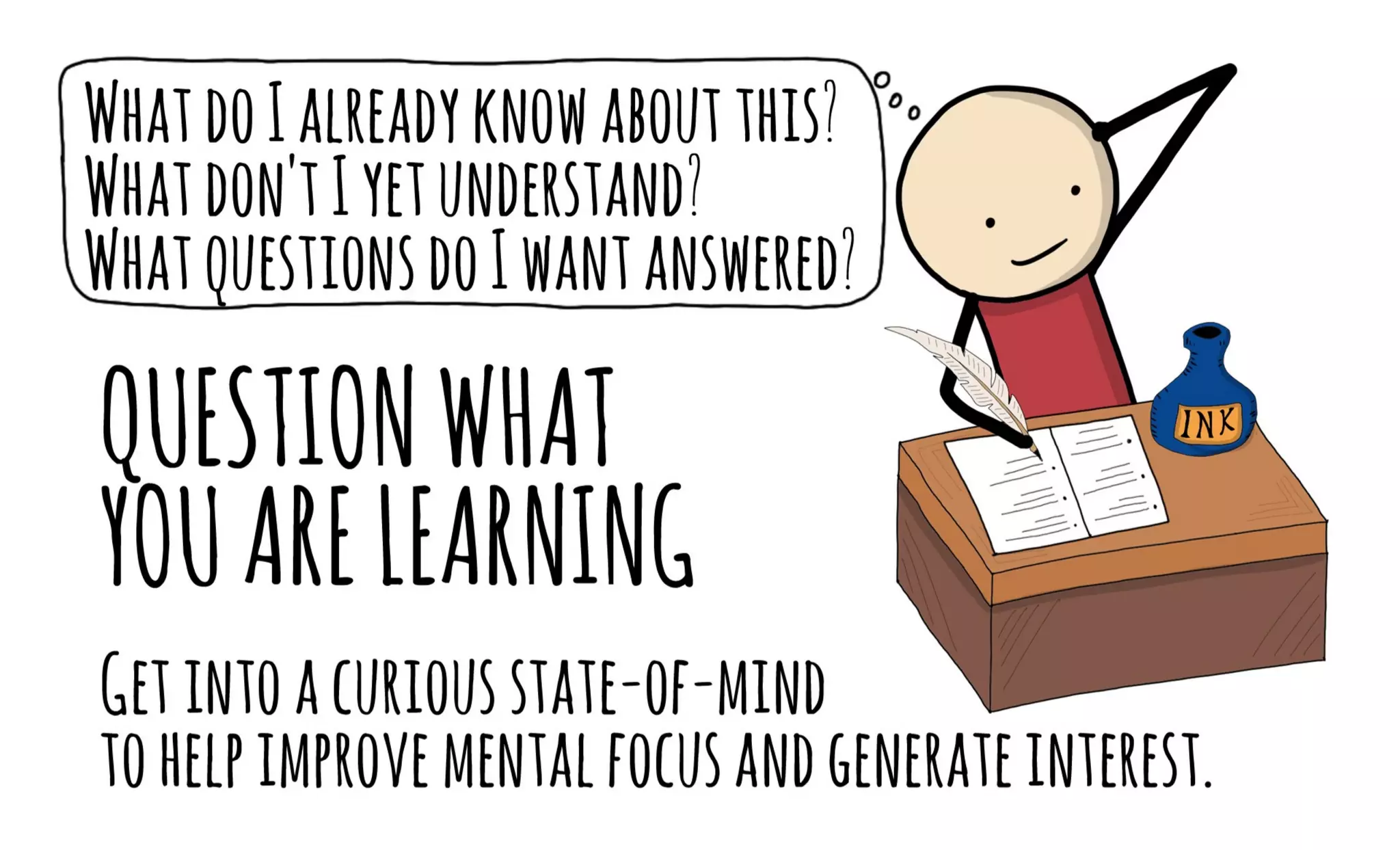 Developing Smart Study Habits | PDF