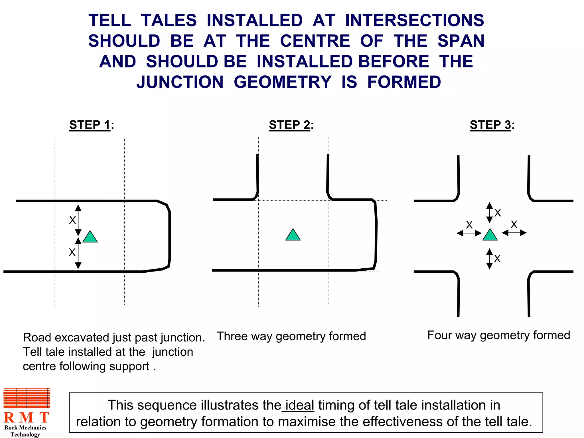 smart-support-telltale.pdf