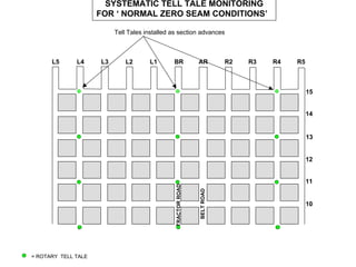 smart-support-telltale.pdf