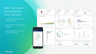 Smart SAP Testing with Panaya Test Dynamix | PPTX