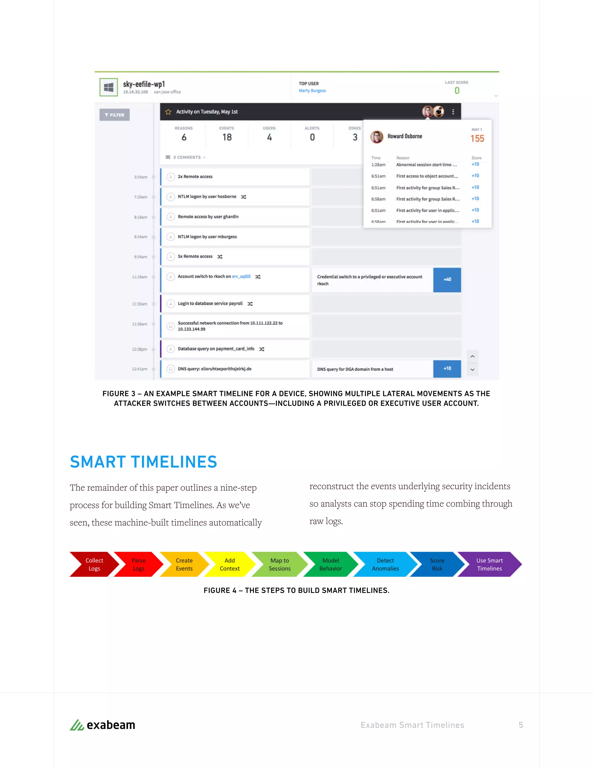 Use Exabeam Smart Timelines to improve your SOC efficiency | PDF