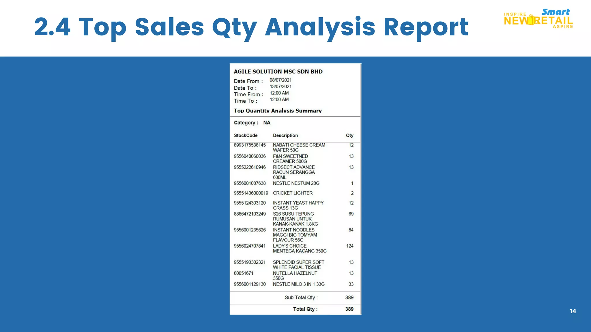 Smart Touch POS Sample Report | PDF