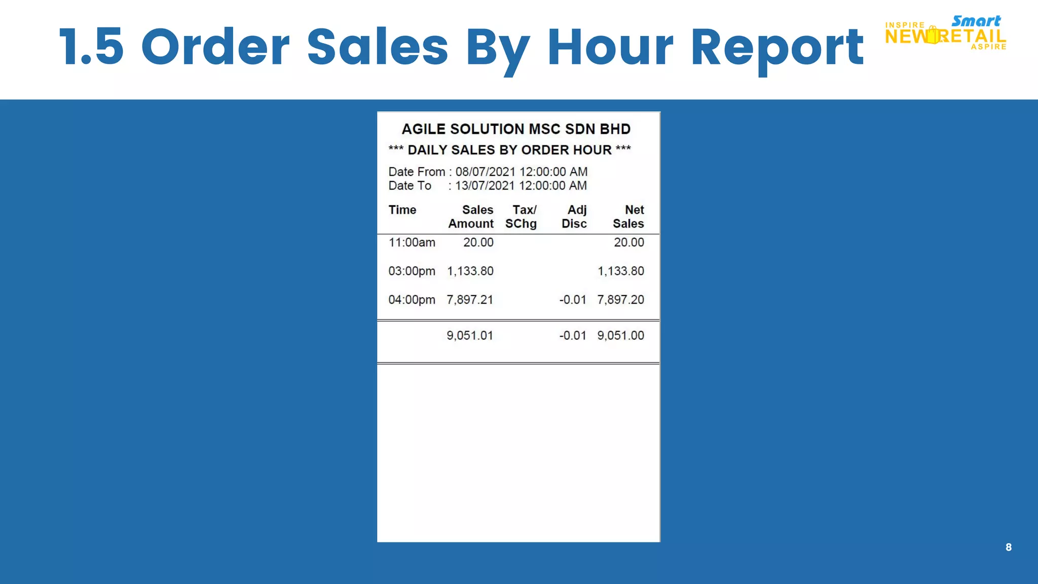 Smart Touch POS Sample Report | PDF