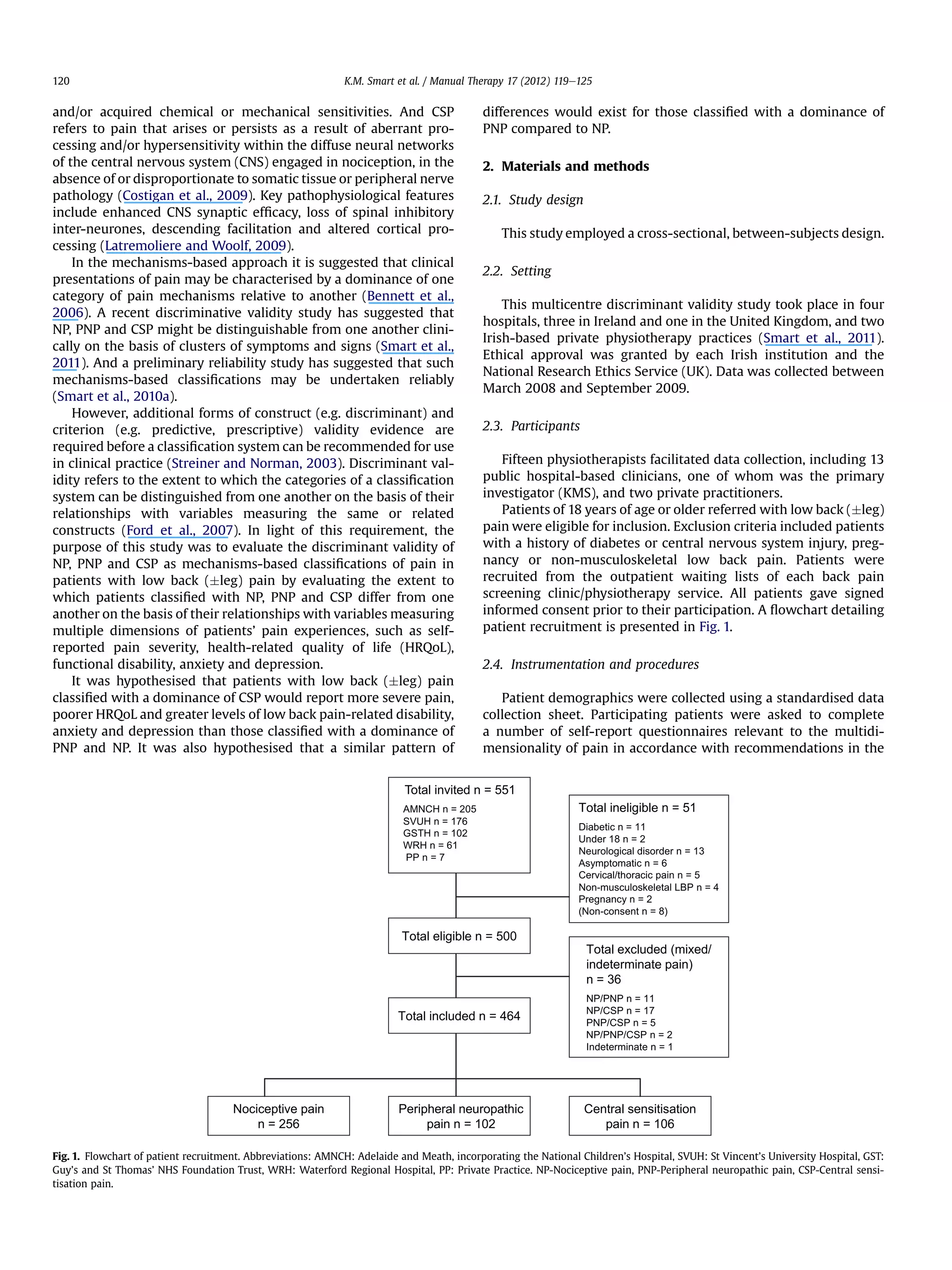 Central Sensitization In LBP | PDF