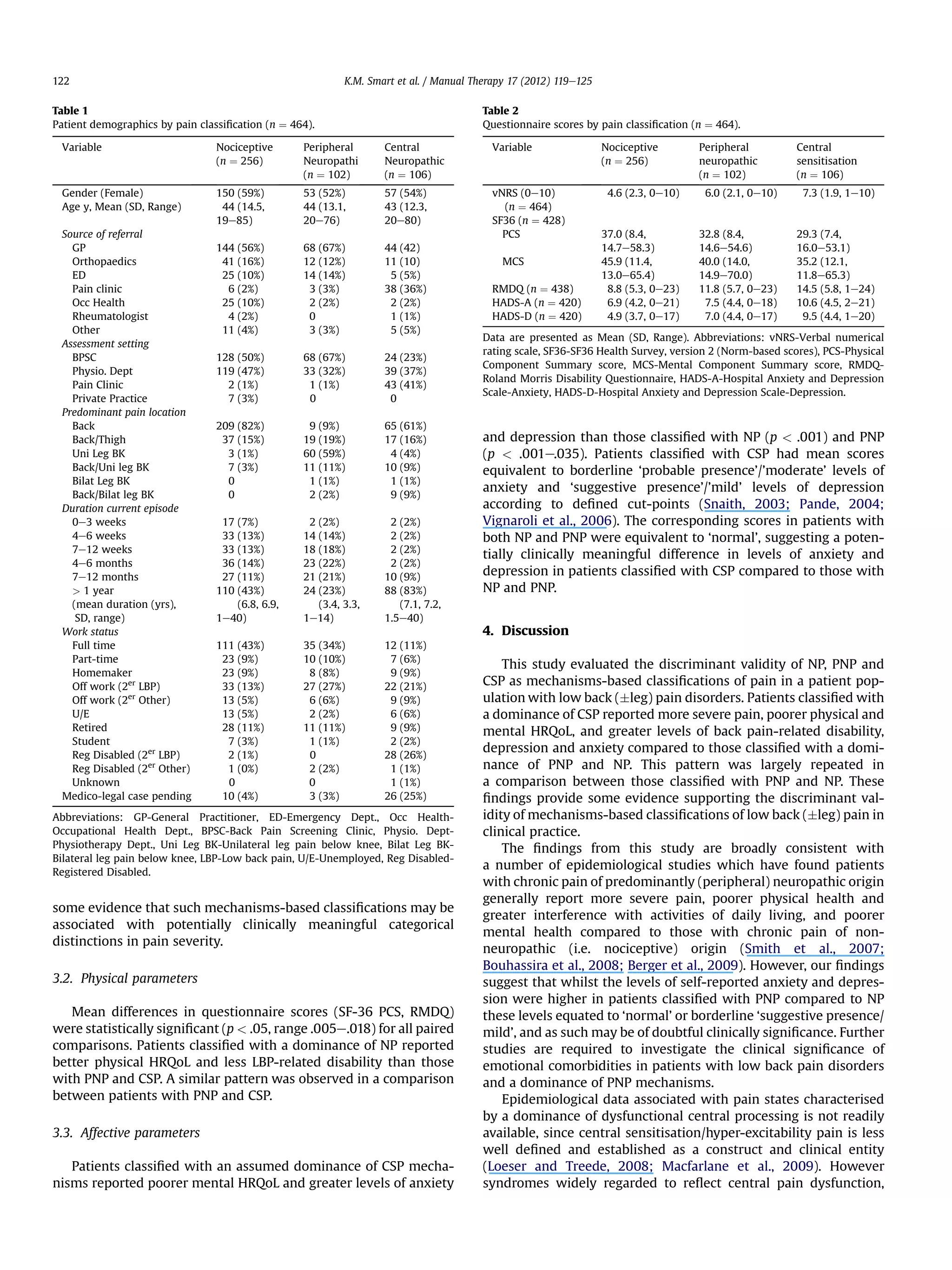 Central Sensitization In LBP | PDF