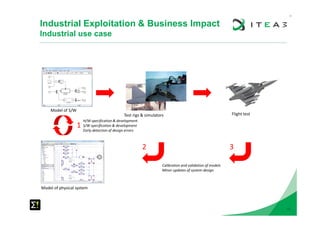 Multi-disciplinary simulation of Cyber-Physical Systems – The OpenCPS ...