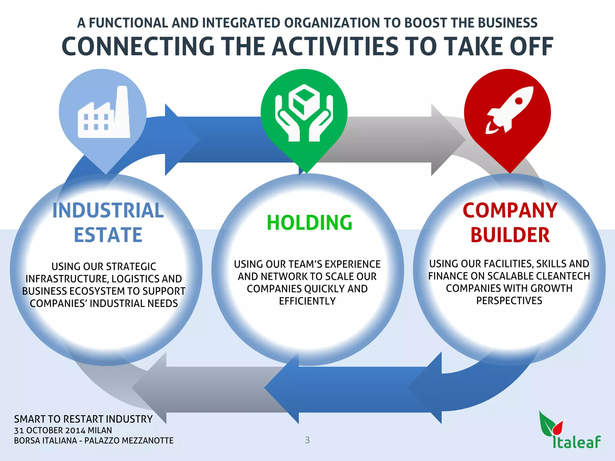 Italeaf's new business model: Bridging the gap with a company builder | PPT