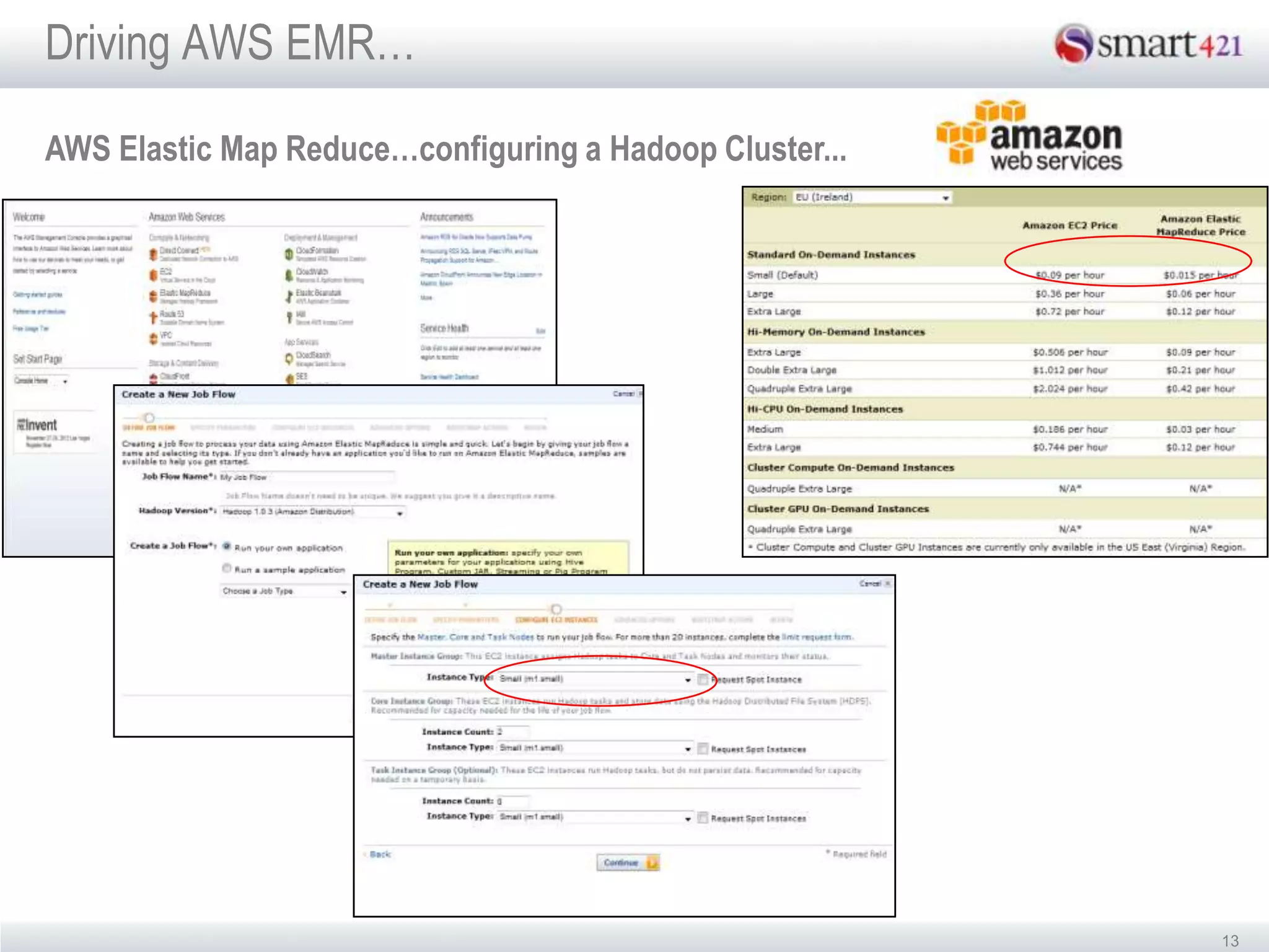 Smart421 SyncNorwich Big Data on AWS by Robin Meehan | PPT