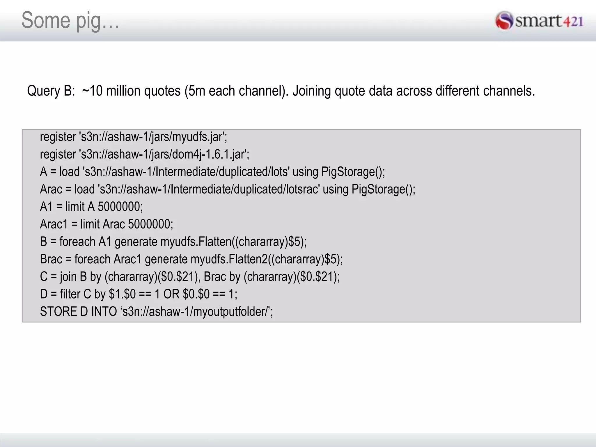 Smart421 SyncNorwich Big Data on AWS by Robin Meehan | PPT