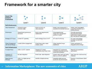 Lean Doody at Smart Aarhus Launch | PPT