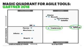 Smart Agile Tools 2020: AI taking it to the future state | PDF