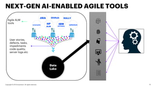Smart Agile Tools 2020: AI taking it to the future state | PDF