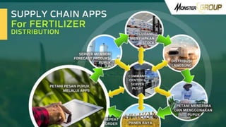 Smart Agriculture | PPTX