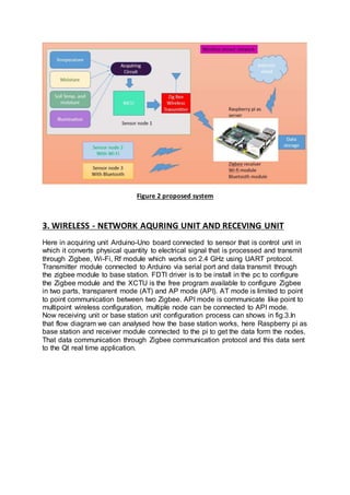 Smart agriculture based on data acquisition and monitoring systems | DOCX