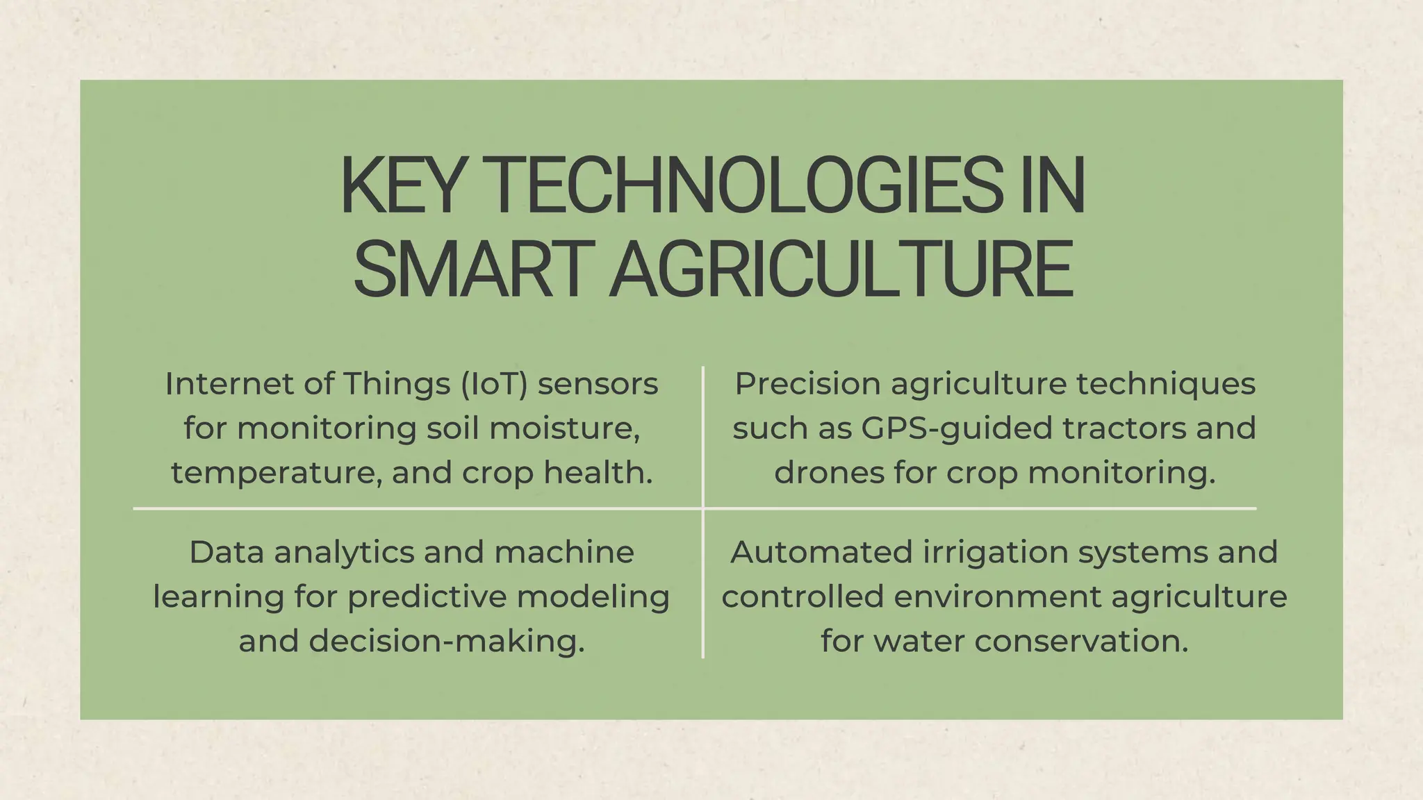 Smart Agriculture System: Maximizing Efficiency in Farming.pptx