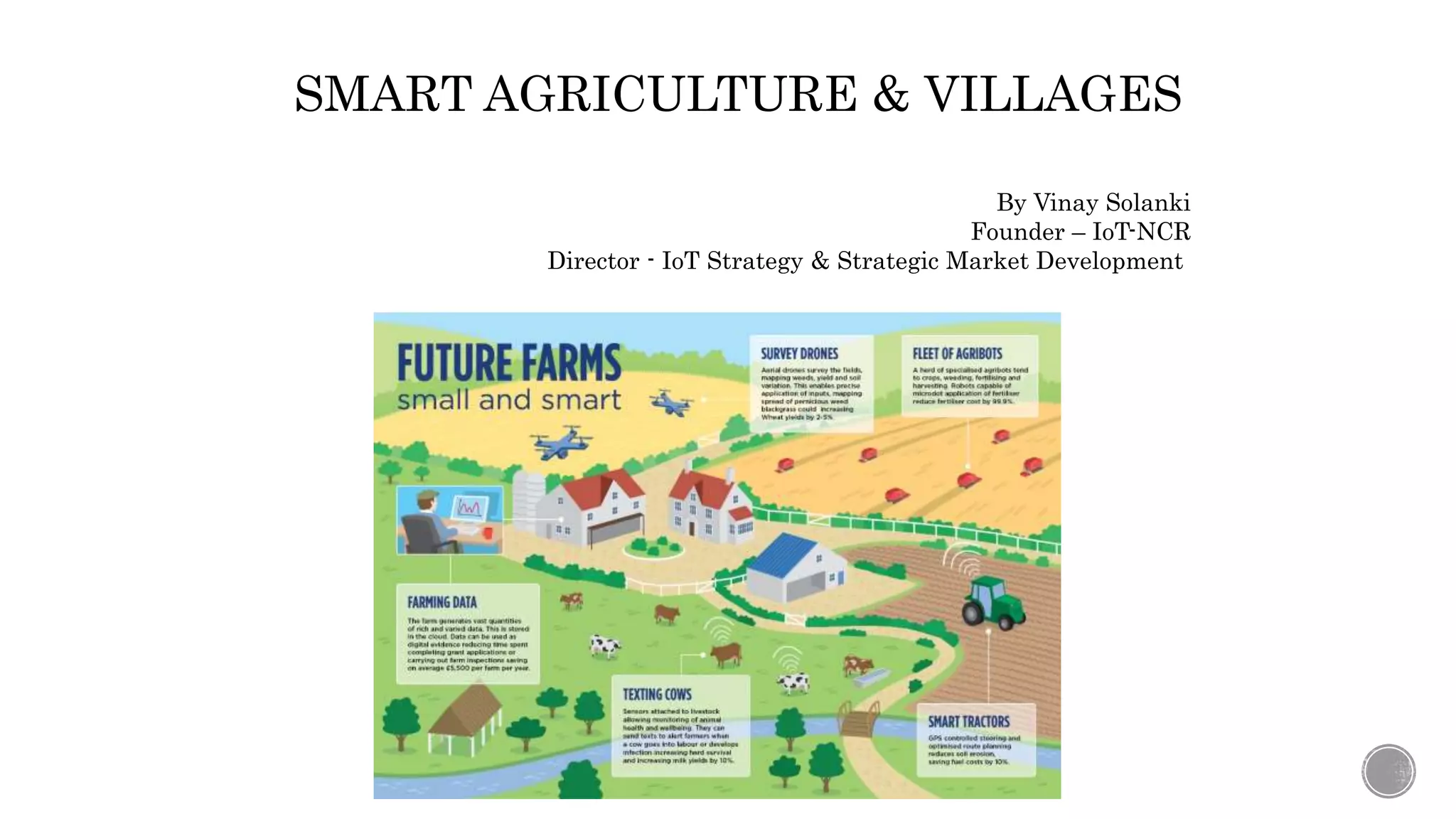IoT for Smart Agriculture and Villages | PPT