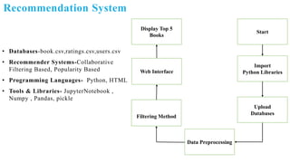 Smart AI Based Solutions And Services For College Library System.pptx ...