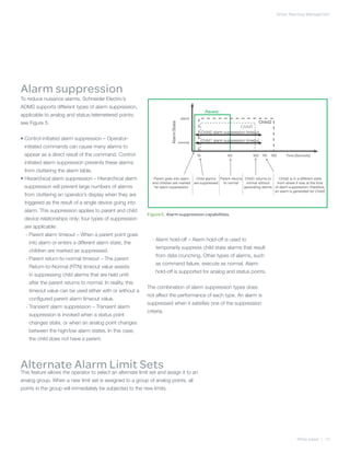Smart Alarming Management | PDF