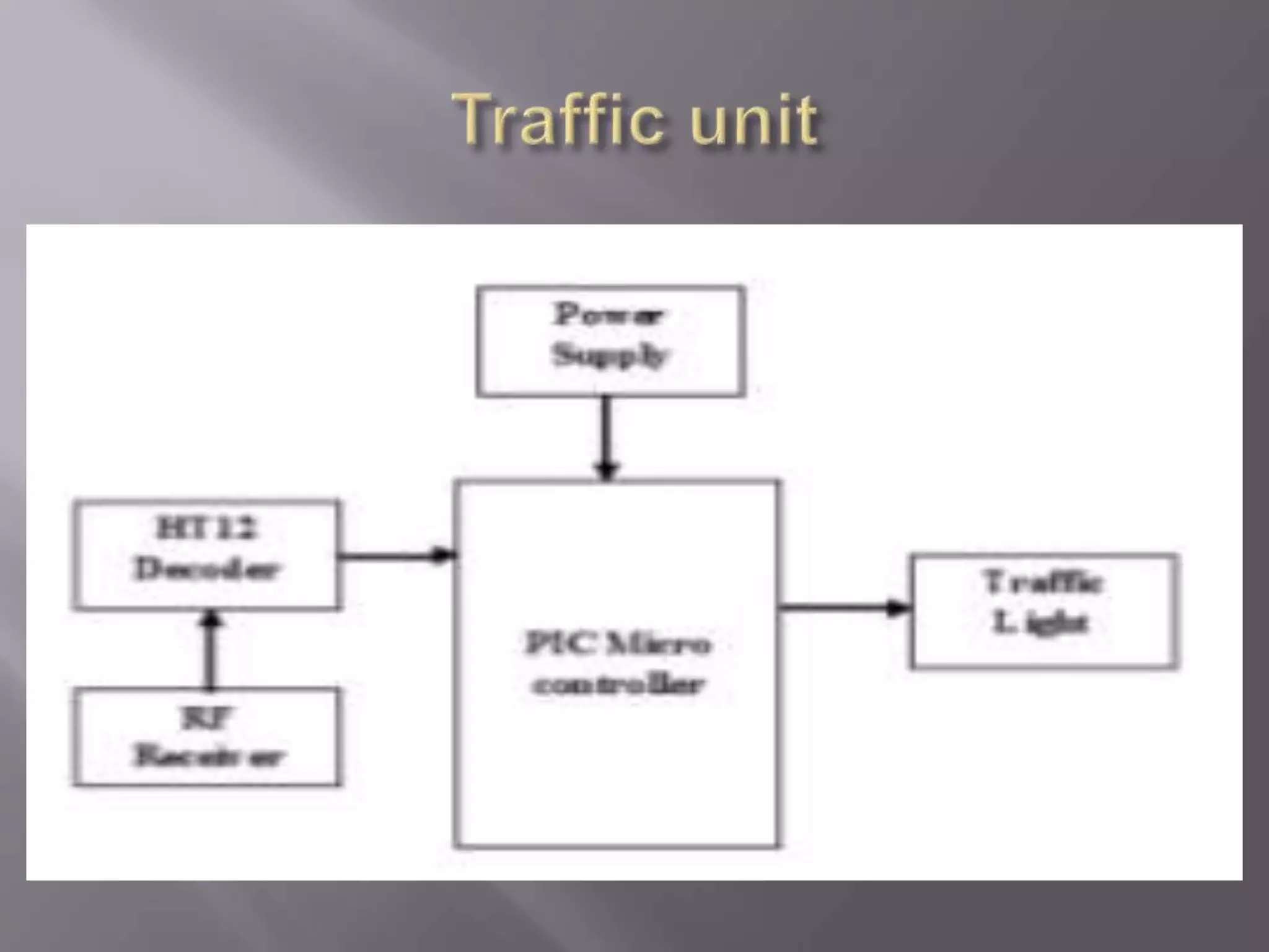 Smart ambulance | PPTX