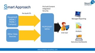 Smart Analytics--PeopleSoft Reporting Simplified webinar | PPT